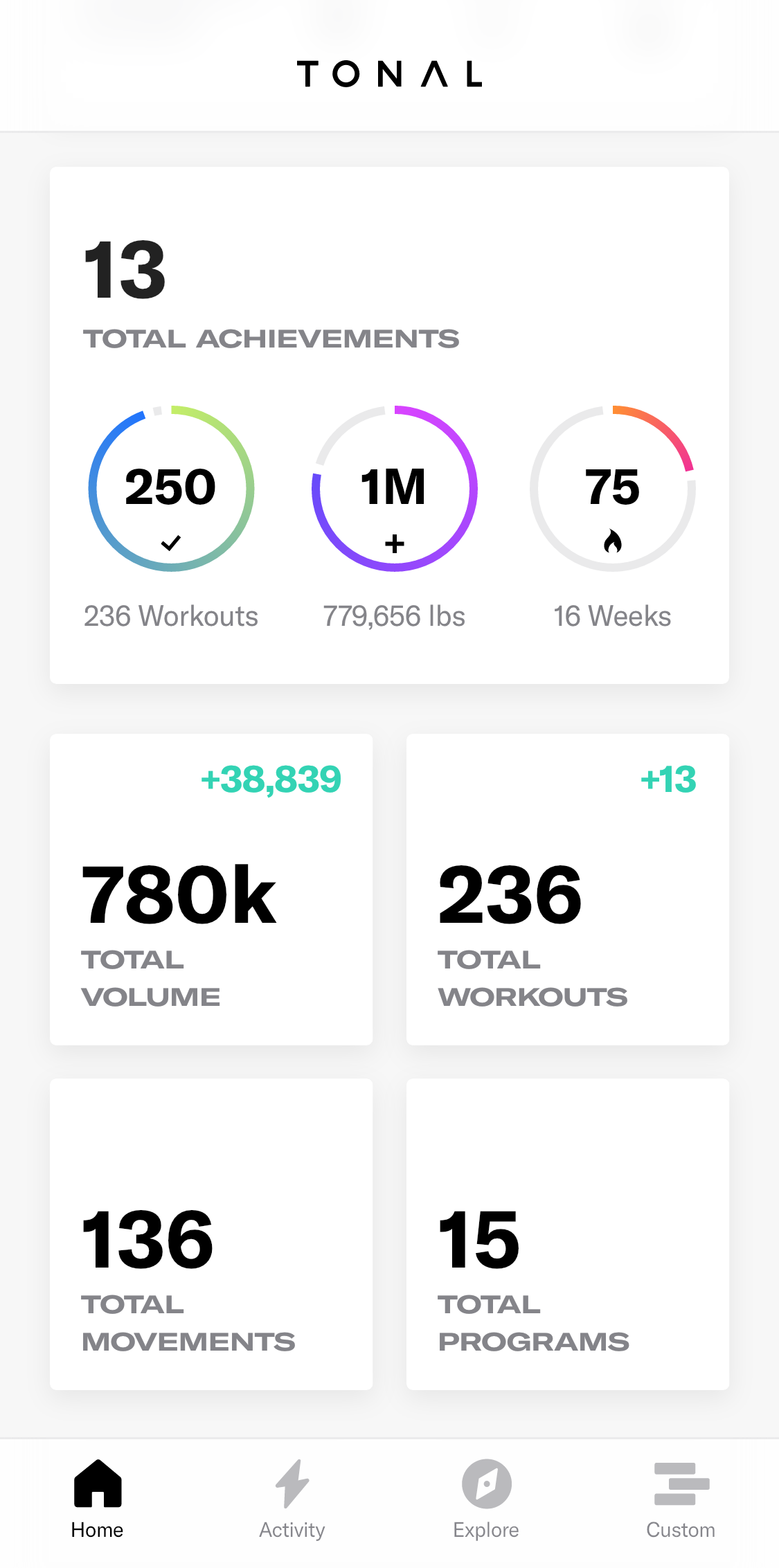 Achievements: Milestones and Badges