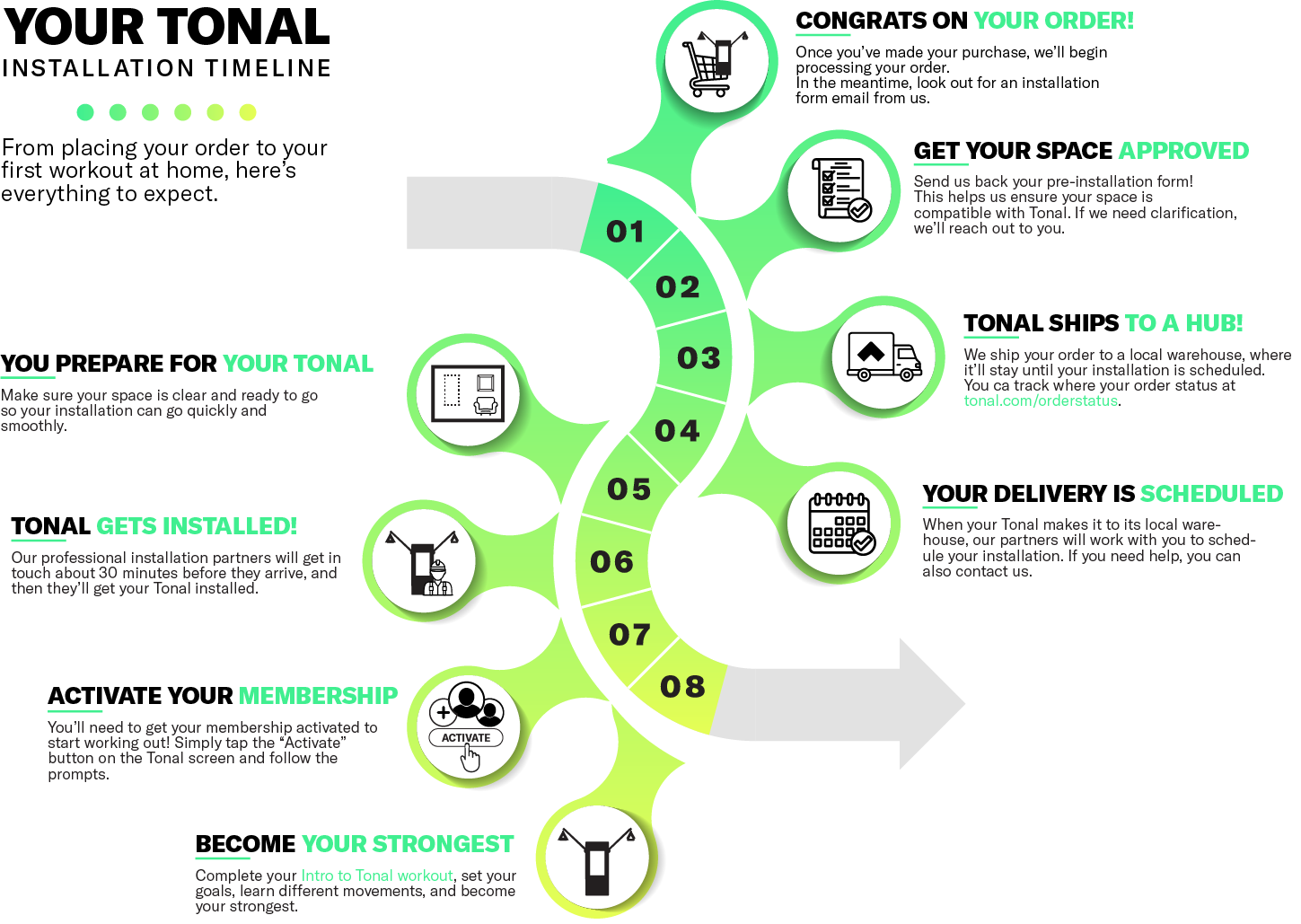 From order to installation and beyond! What to expect while expecting ...