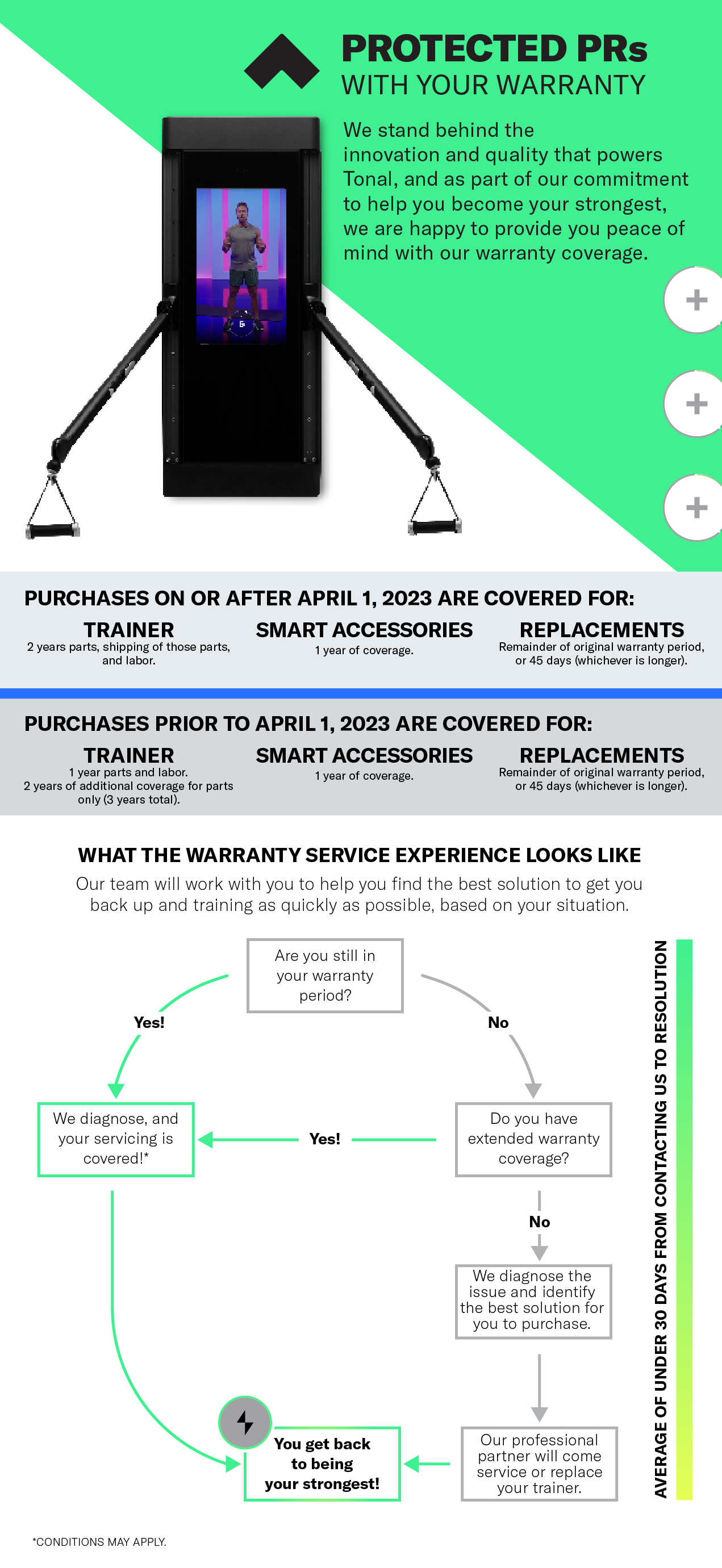 Your Tonal Warranty Guide