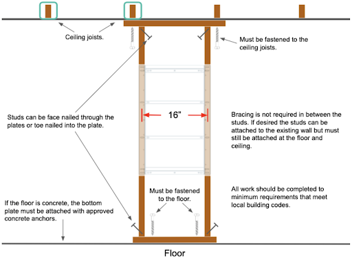 Installation Requirements: Stud Build Out