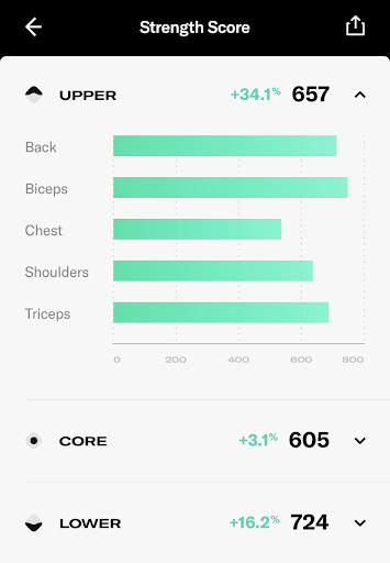 Strength Score