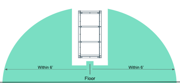 Electrical Outlet Requirements